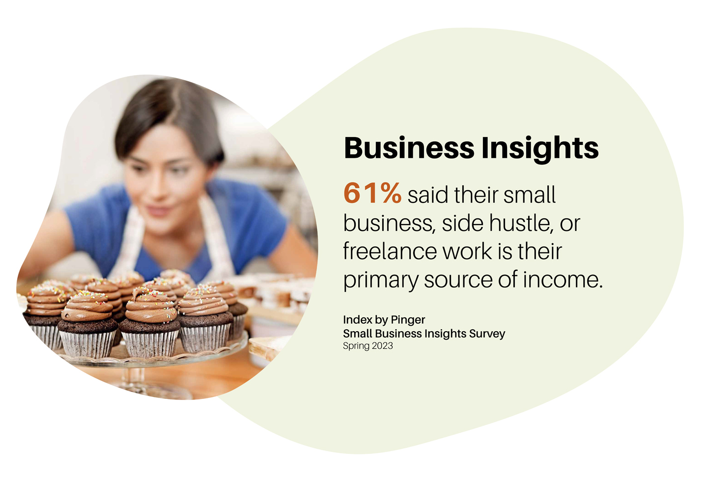 Small Business Insights Survey – Index by Pinger - Pinger